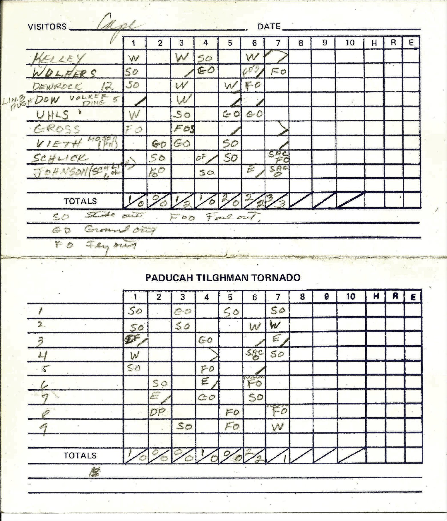 Not Just a Scorecard – Little stories from the big adventure